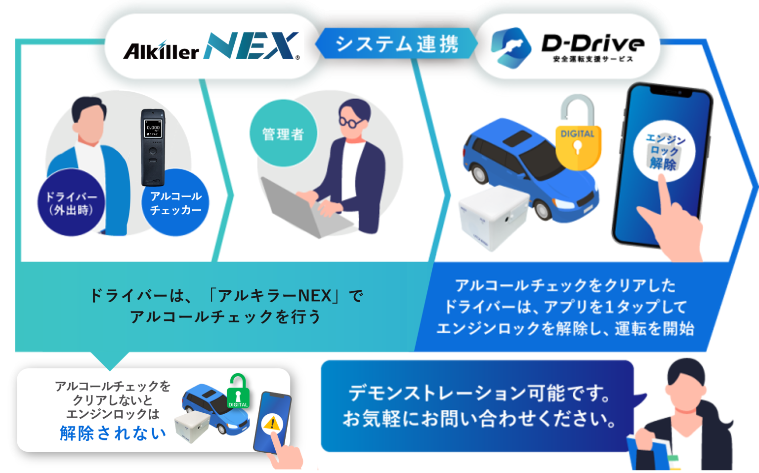 システム連携「アルキラーNEX」│D-Drive | 株式会社ユビテック